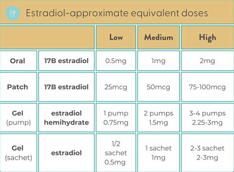 Medication Estradiol The Options