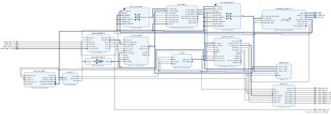 基于zynq7100的ov5640摄像头照相机实验，提供工程源码和技术支持fpga Zynq型号7100 Csdn博客