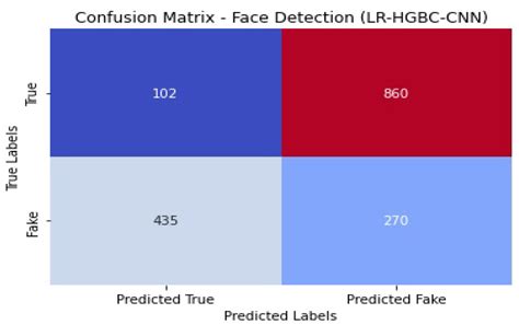 Sensors Free Full Text Enhancing Smart Home Security Anomaly Detection And Face Recognition