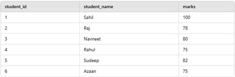 How To Reset Identity Column Values In Sql Geeksforgeeks