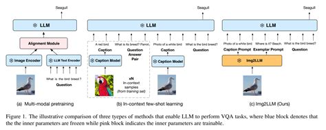 from images to textual prompts zero shot visual question answering