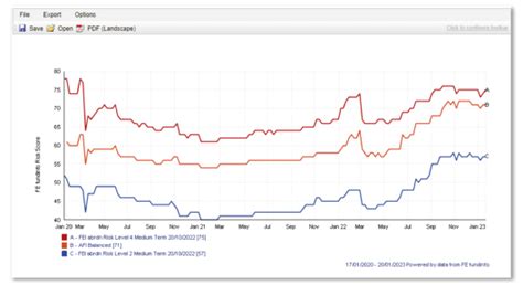 How To Research Mps Providers Using Fe Analytics How To Research Mps Providers Using Fe Analytics