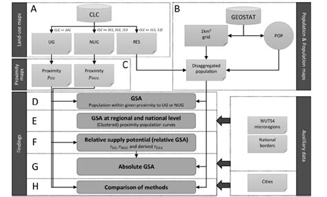 Gis Workflow With The Five Steps That Led To The Findings Produced From Download Scientific