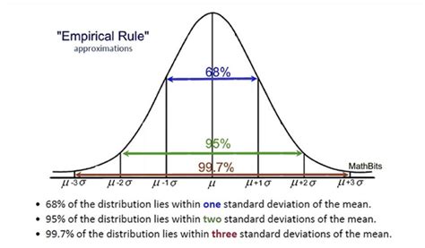 Lesson 1 Descriptive Statistics Business Analytics Course