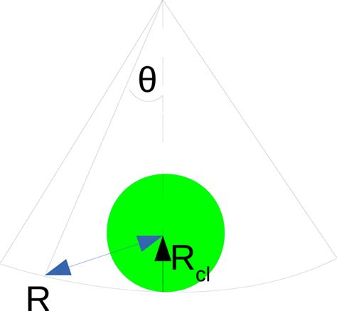 The Geometry Used To Calculate The Entropy Of Extension Of The Download Scientific Diagram