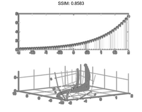 MATLAB Stem Plotly Graphing Library For MATLAB Plotly