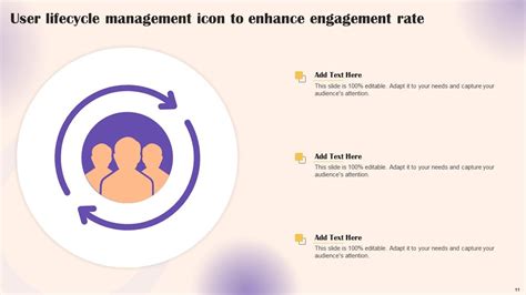 User Lifecycle Management Ppt PowerPoint Presentation Complete Deck With Slides