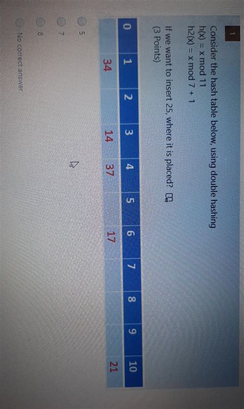 Solved Consider The Hash Table Below Using Double Hashing