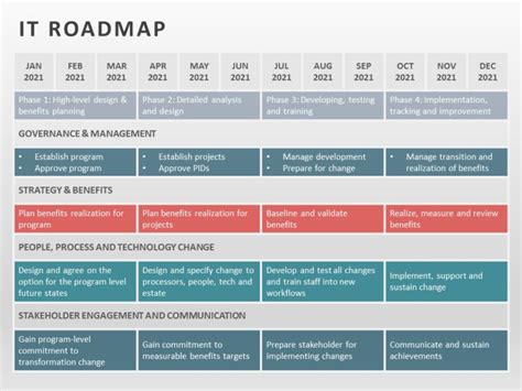 Technology Roadmap PowerPoint Google Slides Template