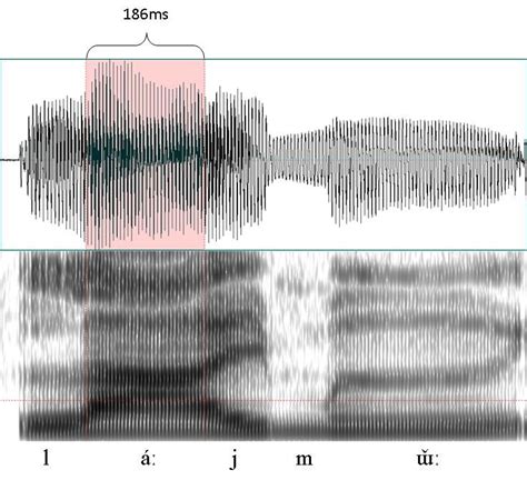 Spectrogram Showing The Vowel Of The First Syllable Not Shortening Download Scientific Diagram