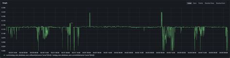 High Amount Of Postgresql Transaction Rollbacks Sonarqube Server