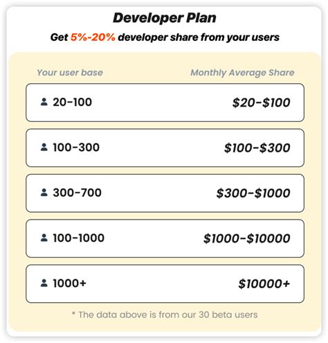 Developer Plan For Extension Capsolver