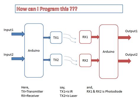 Parallel Transmission 3rd Party Boards Arduino Forum