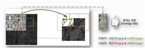 U Net Convolutional Networks For Biomedical Image Segmentation