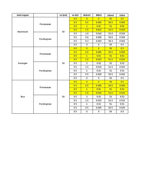 Analisis Data Modul 4 Pdf