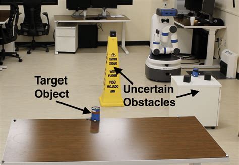 Robot With Imperfect Actuation And Perception Navigates Through An Download Scientific Diagram