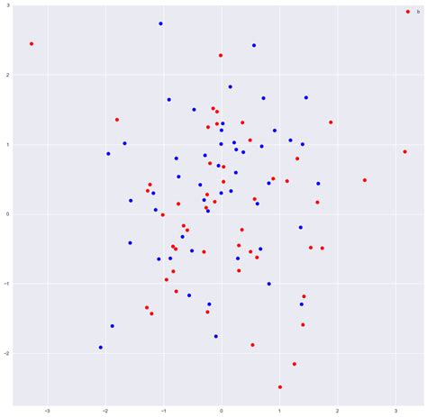 Python Scatter Plot Legend Shows Only One Variable With Color Pandas