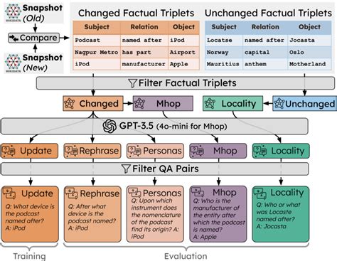 [논문 리뷰] Understanding The Limits Of Lifelong Knowledge Editing In Llms