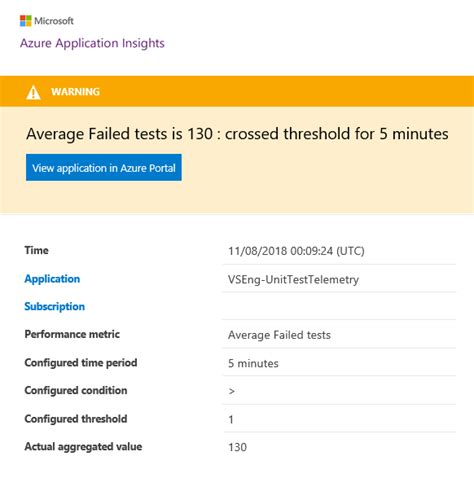 Understand And Configure Azure Monitor Microsoft Learn