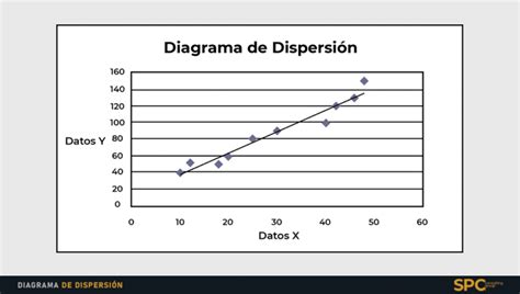 Diagrama De Dispersión La Clave Para Visualizar Datos Estadísticos Cfn