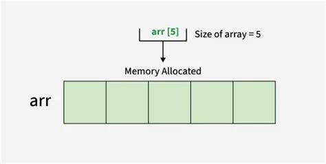 C Arrays Geeksforgeeks