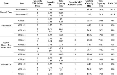 VRF Selection Rentable Areas Download Scientific Diagram