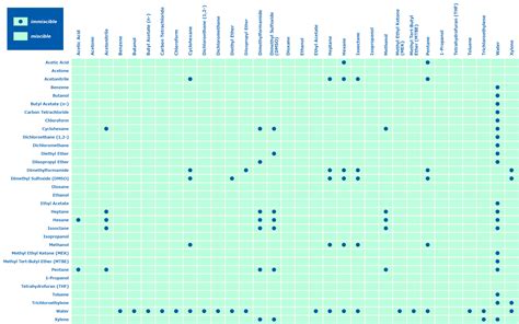 Activation Method For Hplc Column And Precautions Galak