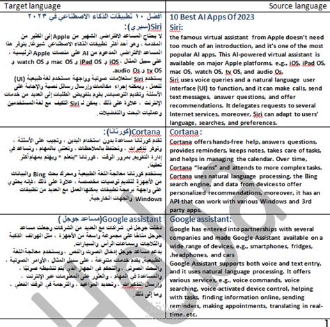 مترجم وتلخيص وتحويل من عربي ل انجليزي ومن انجليزي الي عربي مستقل