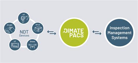Inspection Data Management System Idms Inspectioneering