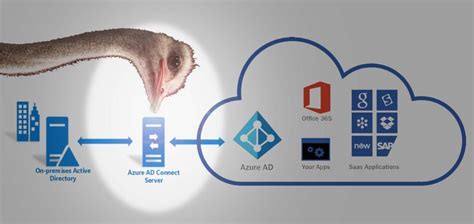 What Is Azure Ad Connect Easy Manager
