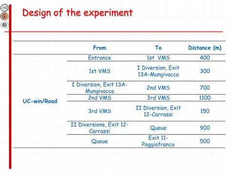 Ppt Application Of Data Fusion For Route Choice Modelling By Route Choice Driving Simulator