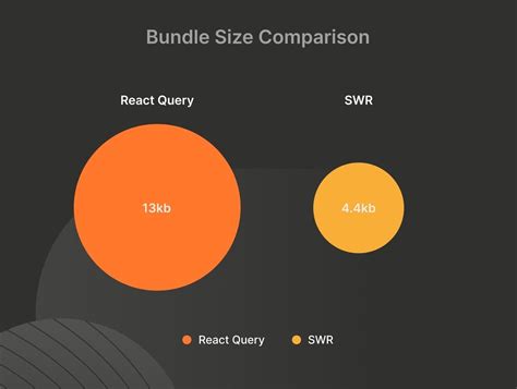 choosing a data fetching library a look at react query and swr blazity
