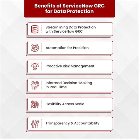 Master Data Protection With Servicenow Grc