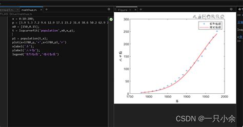 数据建模学习2 作业 利用matlab解决实际问题 matlab解决实际问题例题 csdn博客