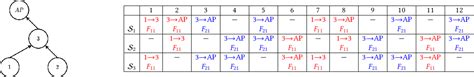 Figure 2 From Online Distributed Schedule Randomization To Mitigate