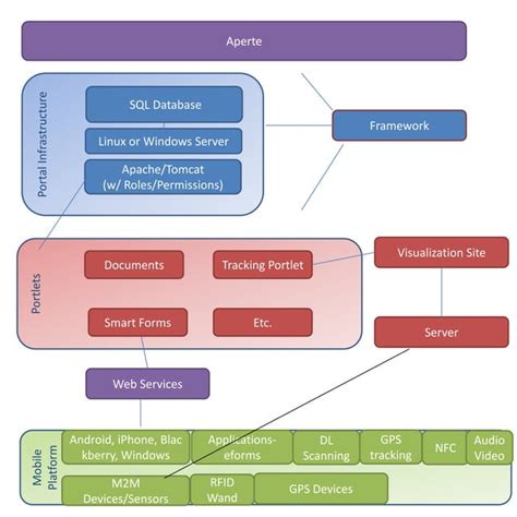 Infrastructure Ppt PDF