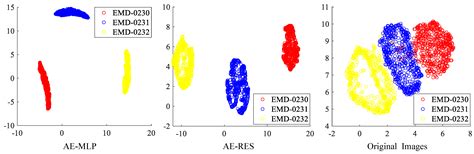 Ijms Free Full Text An Unsupervised Classification Algorithm For