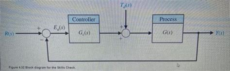 12 The Steady State Tracking Error To A Unit Step