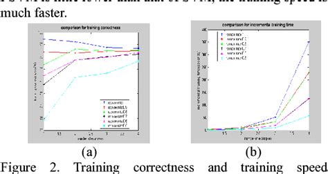 Figure 2 From A Method Of Chinese Text Categorization Based On Proximal