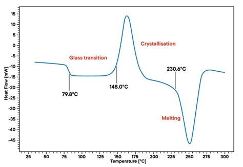 Low Density Polyethylene Key Uses And Properties