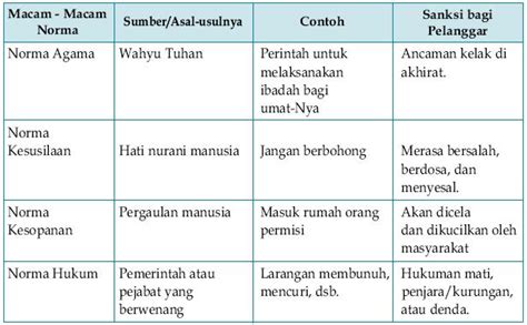 Norma Hukum Pengertian Sanksi Sumber Dan Contoh Tenses Co Id My Xxx Porn Sex Picture