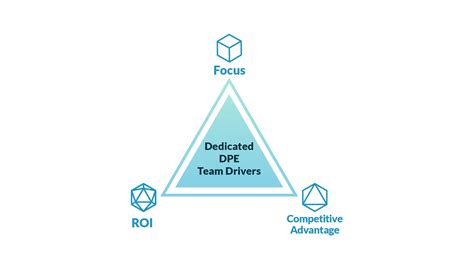 Top Three Reasons To Launch A Dedicated Developer Productivity Engineering Team Develocity