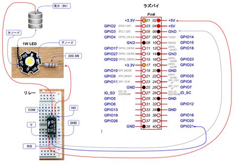 Gpiozeroライブラリ入門⑤import Buzzer Raspberrypiクックブック