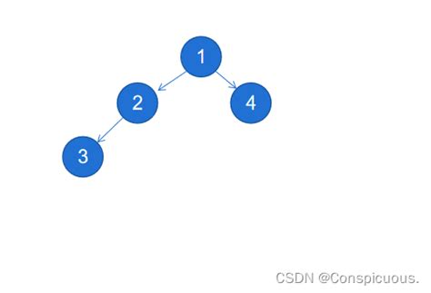 C语言算法基础——二叉树的实现c语言实现二叉树 Csdn博客