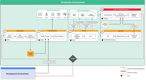Github Tejaswiniallikantileadscoringmlopspipeline
