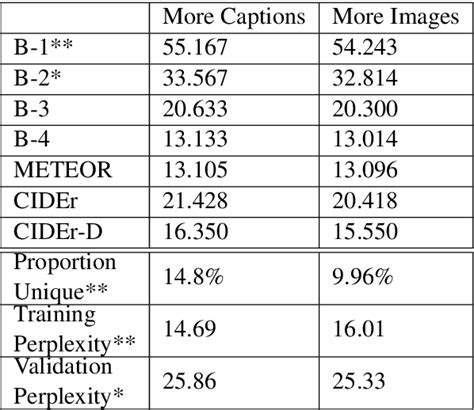 Figure 1 From Image Representations And New Domains In Neural Image