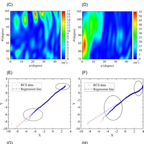 radar cross section rcs simulation results and rcs statistical