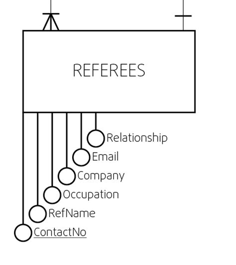 How To Draw An Erd Of This Oracle Forums