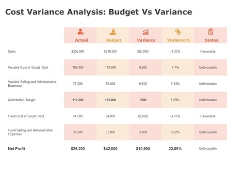 Product Cost Management Pcm Cost Variance Analysis Budget Vs Variance Ppt Layouts Files Pdf Product Cost Management Pcm Cost Variance Analysis Budget Vs Variance Ppt Layouts Files Pdf