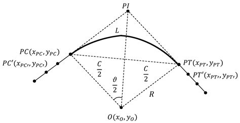 autonomous electric vehicle control using speed planning algorithm and